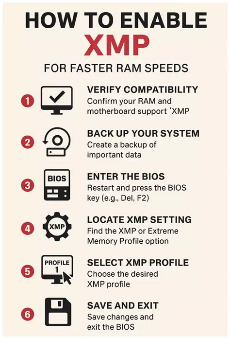 How To Enable Xmp Profile For Faster Ram Speeds A Comprehensive Guide
