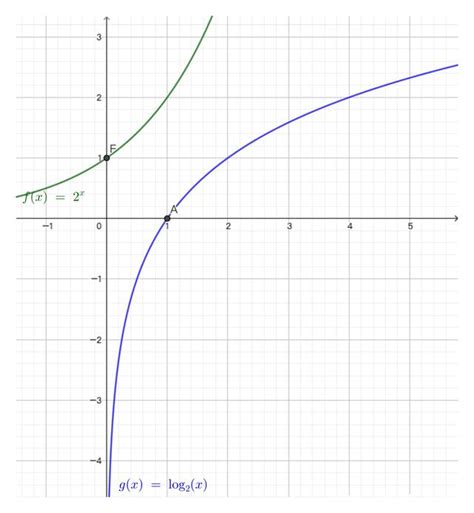 新增对数详细讲解（log）log函数 Csdn博客