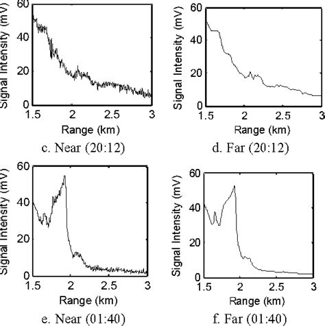 Figure 1 From Atmospheric Lidar Noise Reduction Based On Ensemble Empirical Mode Decomposition