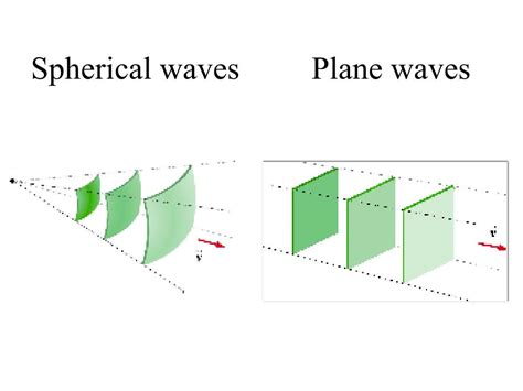 Ppt Lecture 13 Electromagnetic Waves Ch 33 Powerpoint Presentation Id540685