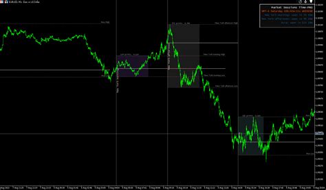 Market Sessions Time Pro Buy Trading Utility For Metatrader 5