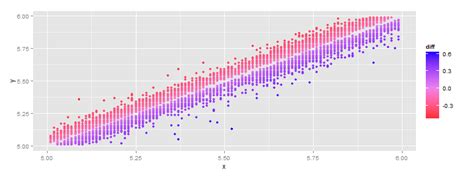 R Create A Symmetric Colour Scale With Scale Colour Gradient Low Red High Blue In