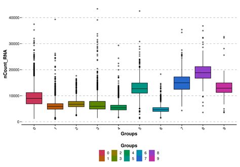 Scpubr Doboxplot