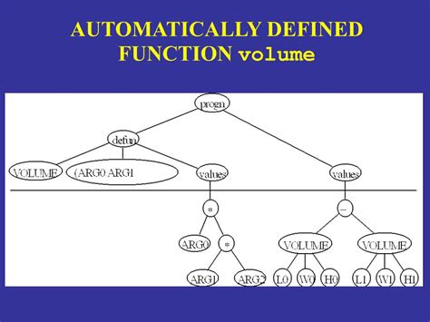 Ppt Genetic Programming Powerpoint Presentation Free Download Id4134456