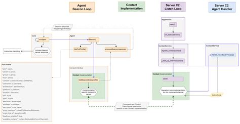 what s the structure of caldera · issue 2372 · mitre caldera · github