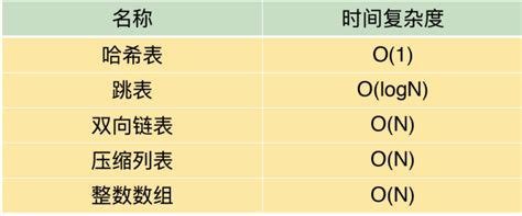 Pg的analyze与vacuum 技术文章 云掣