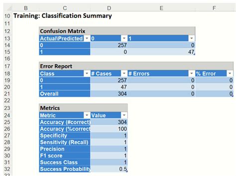 Single Tree Example Solver