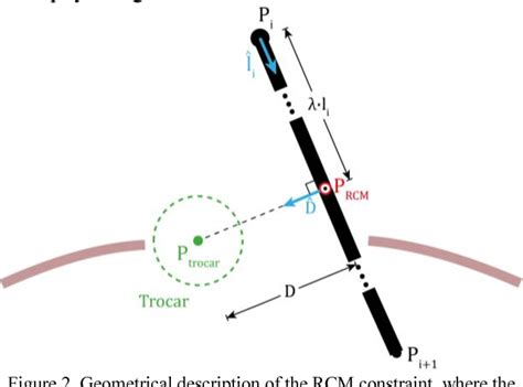 Figure 2 From A New Kinematic Formulation Of The Rcm Constraint For Redundant Torque Controlled