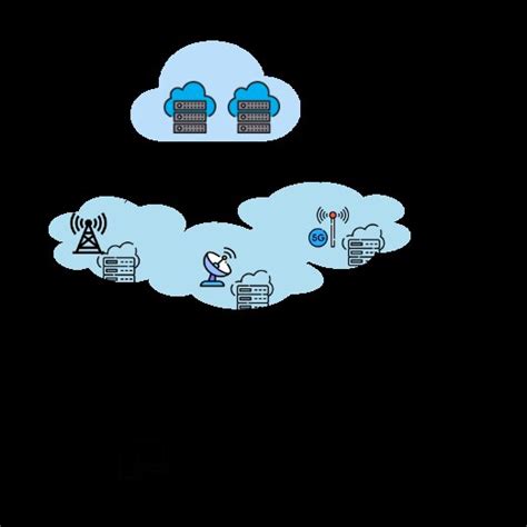 Mec Computing Paradigm Features The Low Latency And Energyefficiency