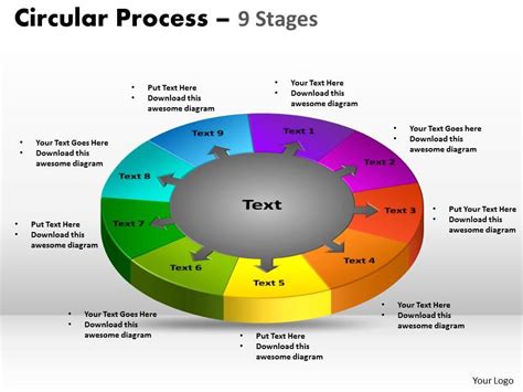 Stages Circular Process PowerPoint Slide Presentation Sample Slide PPT Template Presentation