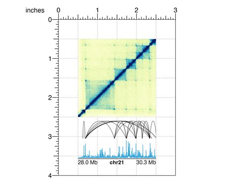 Our Philosophy • Plotgardener