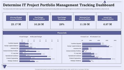 Cio For It Cost Optimization Techniques Determine It Project Portfolio Mana