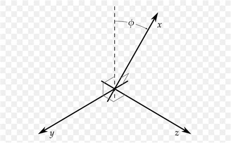 Skew Coordinates Cartesian Coordinate System Orthogonality Orthogonal Coordinates Png