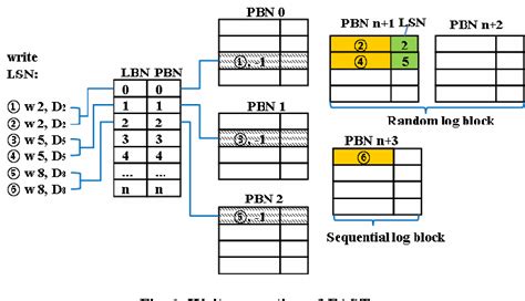 Flash Memory Controller Semantic Scholar