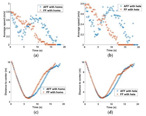Sustainability Free Full Text Subdivided Cellular Automata Model Considering Anticipation
