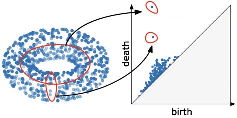 Visualization For Machine Learning