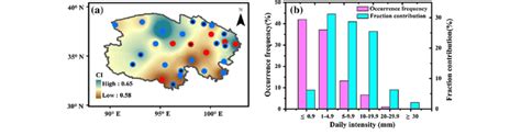 A Left Panel Spatial Distribution Of Values And Trends Of Ci Of