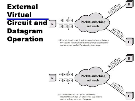 Computer Networks Circuit Switching Packet Switching Switching Networks