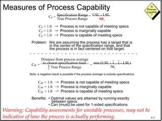 Basics Of Process Capability PPT Technology Computing