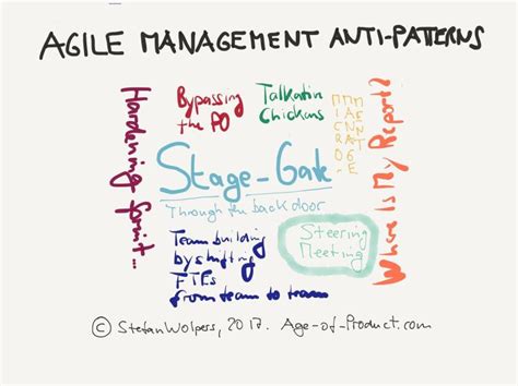 Giwa Omotolani On Linkedin Agileteam Beresponsible