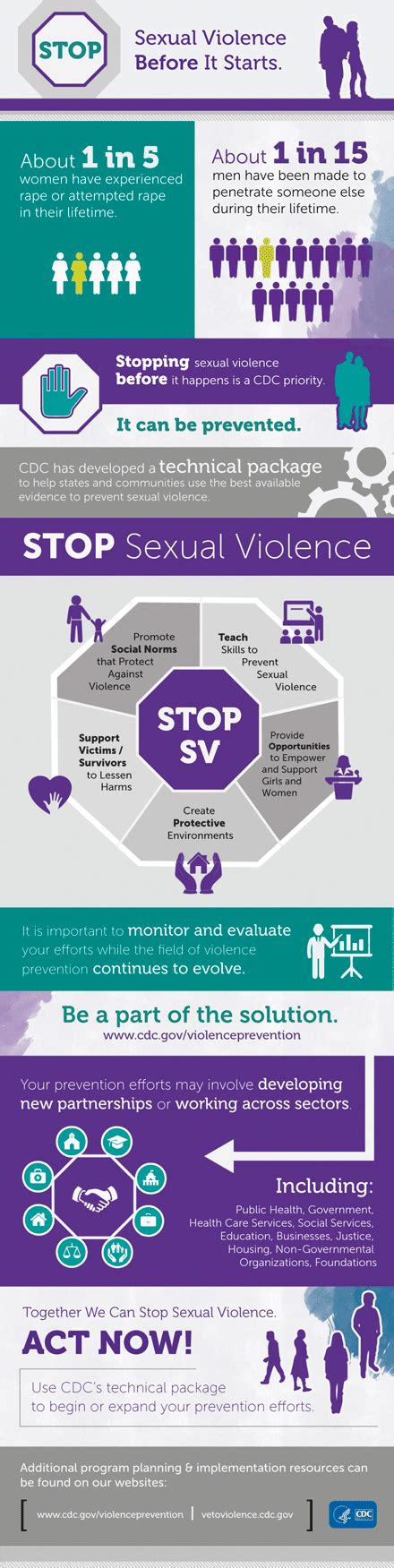Cdc Resource Provides Strategies For Preventing Sexual Violence The Nations Health
