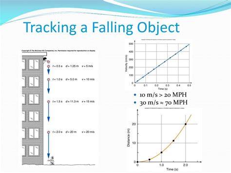 Ppt Falling Objects And Projectile Motion Powerpoint Presentation