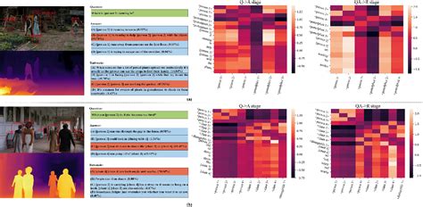 Figure 4 From Multi Modal Large Language Model Enhanced Pseudo 3d Perception Framework For
