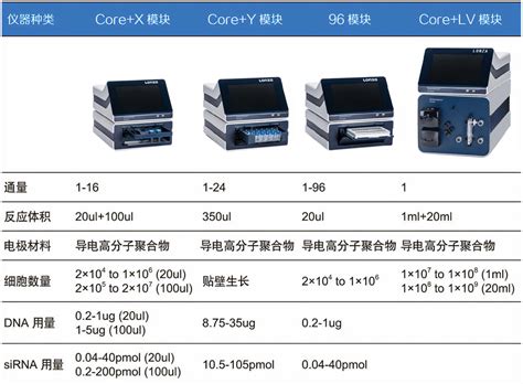 Lonza Amaxa 4d Nucleofector细胞核转染系统