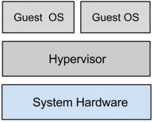 Hypervisors Cloud Computing Questions And Answers Sanfoundry