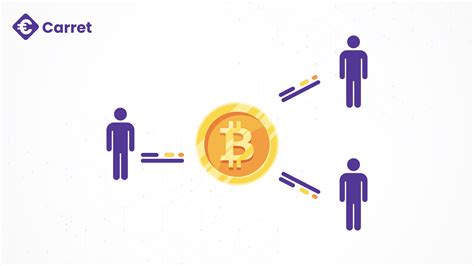 Double Spending In Blockchain Risks And Preventive Measures