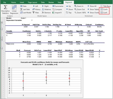 out of sample forecasts from a regression model regressit