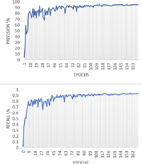 Figure 9 From Wildfire Detection System Using Yolov5 Deep Learning Model Semantic Scholar