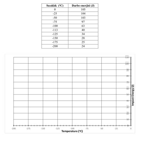 solved based on charpy impact test results a plot the