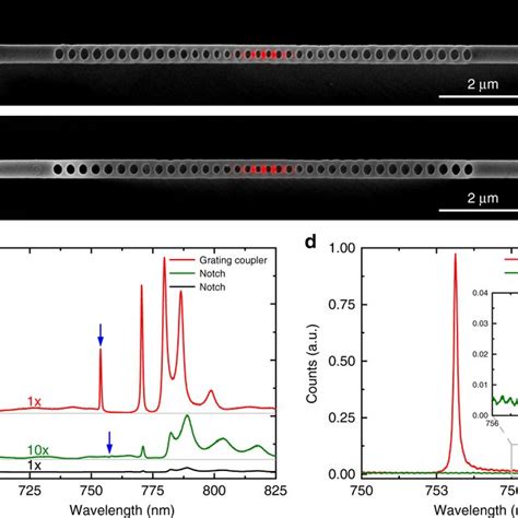 Inverse Design Of Efficient Nanophotonic Interfaces Scanning Electron