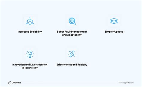 exploring microservices architecture benefits and best practices