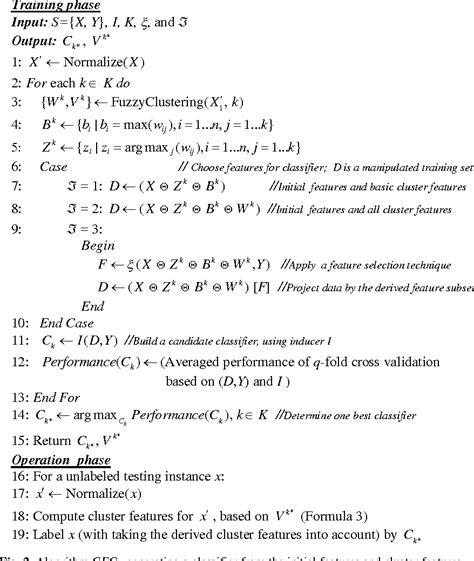 Figure 2 From An Efficient Clustering Based Classification Approach For