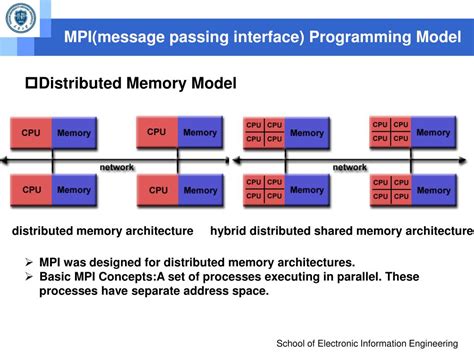 Ppt Parallel Computing Technique For Em Modeling Powerpoint