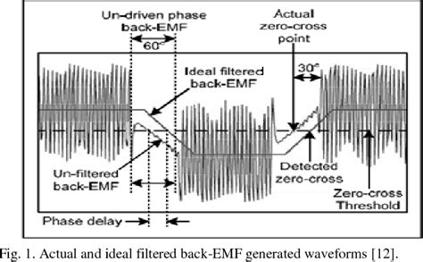 Figure 1 From Brushless Direct Current Motor Efficiency