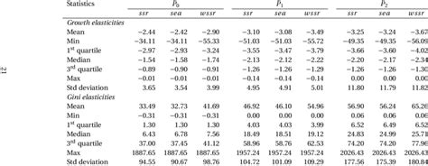 Summary Statistics For The Mixed Series Based On The Ssr Sae And Wssr Download Scientific