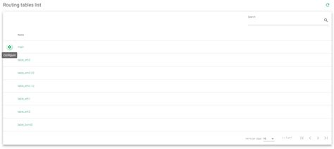 network routing tables skudonet