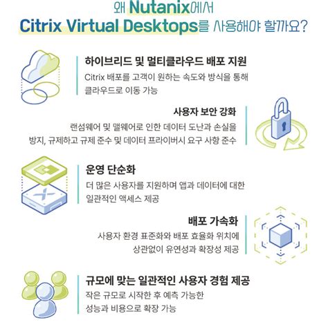 뉴타닉스 기반의 엔터프라이즈 디지털 워크 스페이스 환경을 지금 확인 하세요 이벤트 참여하고 선물 받아가세요