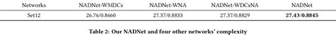 Table 1 From A Lightweight And Effective Neuron Attention Convolutional