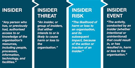 How To Use Log Analytics For Insider Threat Detection