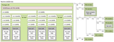 Virt Manager Qemu Performance Issues Virtualization Level1techs