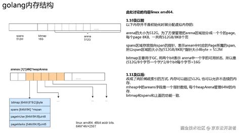 【转载】golang内存分配golang最大堆大小 Csdn博客