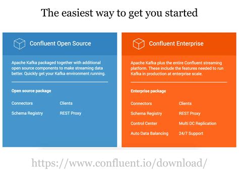Apache Kafka A Distributed Streaming Platform Pdf Cloud Computing Internet
