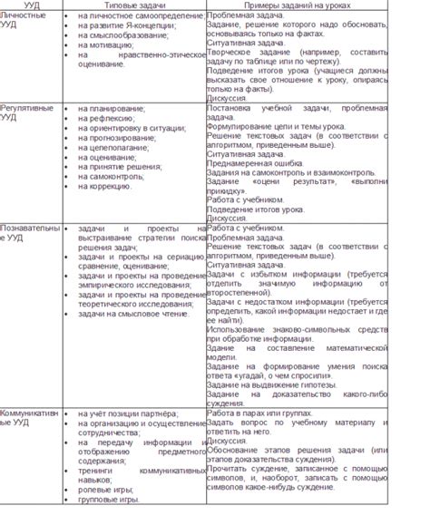 Формирование универсальных учебных действий на уроках математики в 5 9