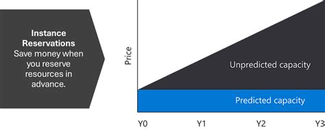 Aug 2024 Feature Recap Azure Database For Postgresql Flexible Server