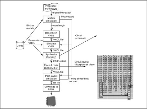 PDF GFLOPS QR Processor On A Xilinx Virtex E FPGA Richard L Walke Citations