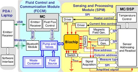 Full Diagram Of The Microsystem Download Scientific Diagram